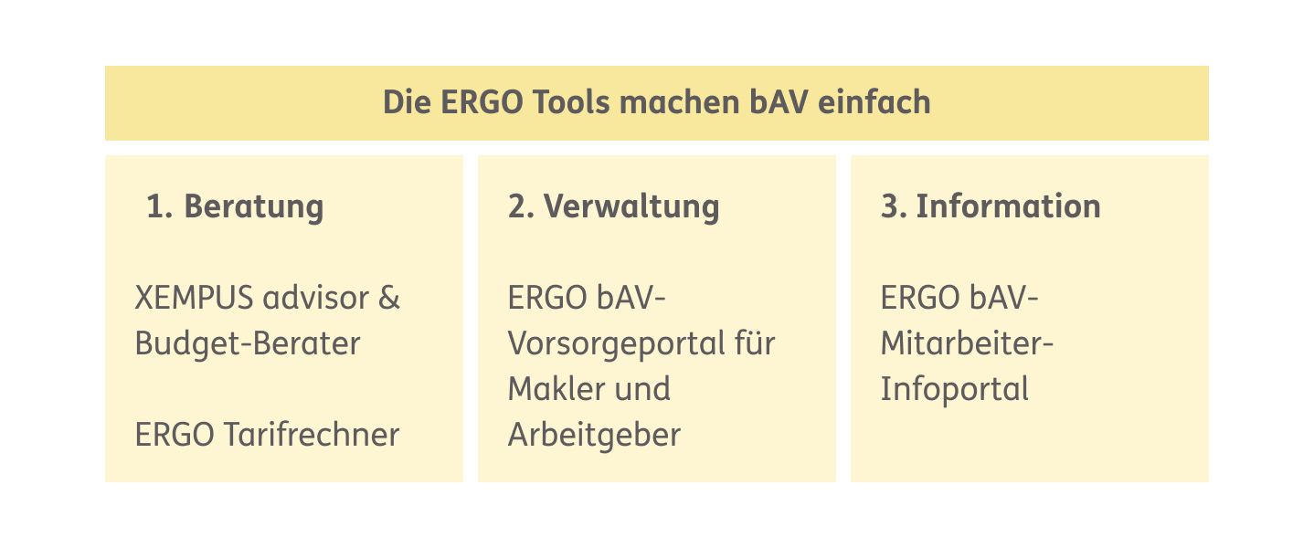 Wie Makler und Kunden Zeit und Geld sparen – mit ERGO bAV-Tools